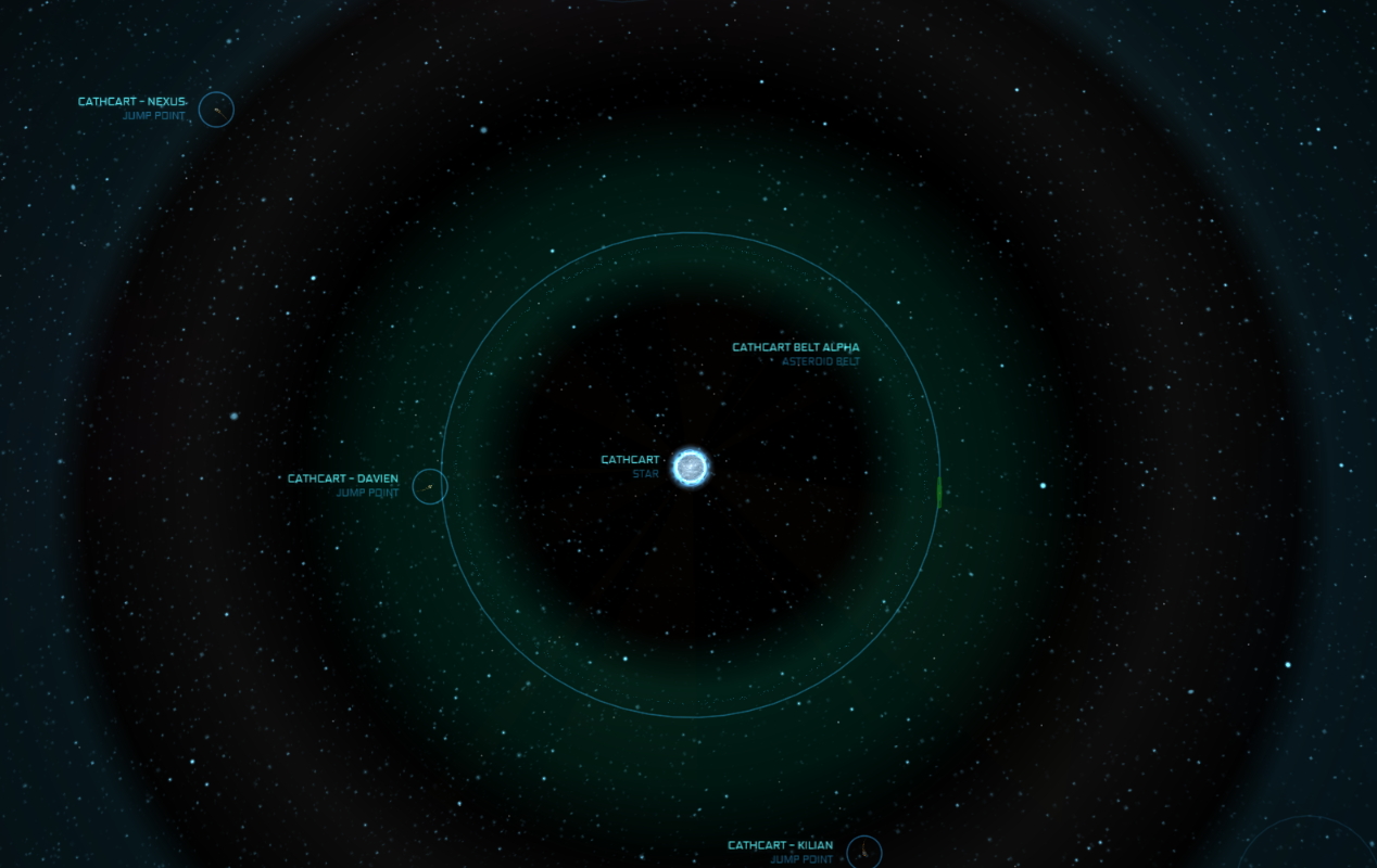Cathcart System - Galactapedia